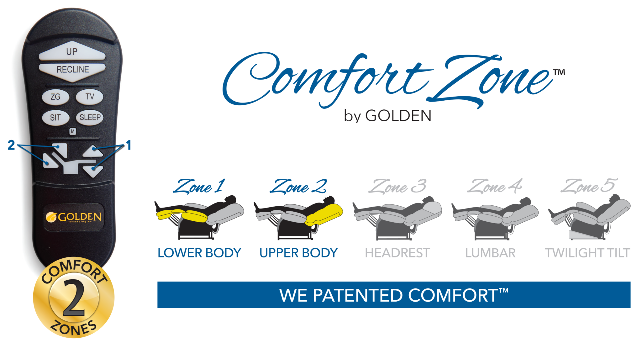 Comfort Zone – Golden Technologies of Canada
